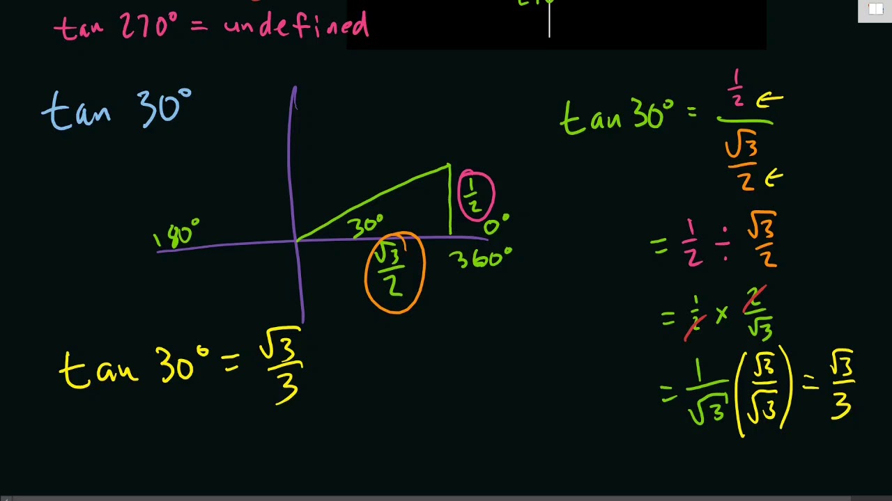 Tangent in standard position in the Unit Circle (in degrees) - YouTube