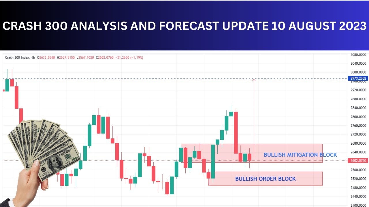 CRASH 300 ANALYSIS AN FORECAST UPDATE 10 AUGUST 2023 - YouTube
