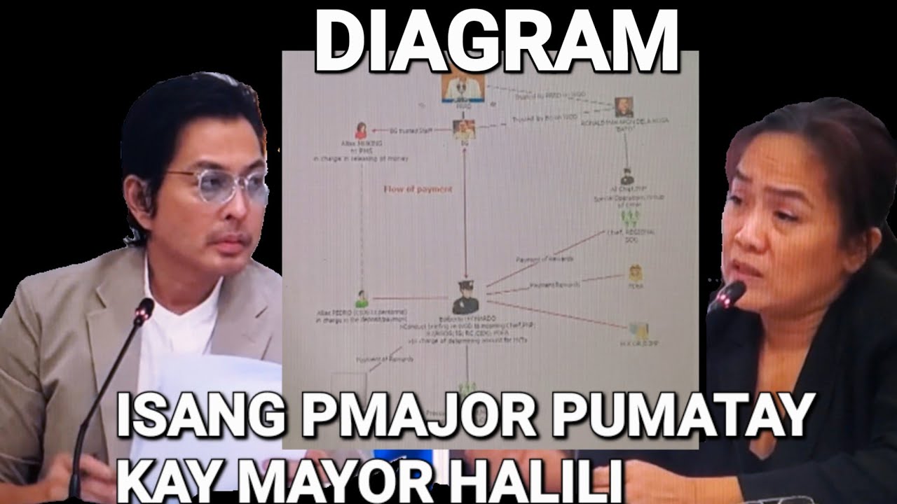 Col.Garma isiniwalat sino pumatay kay Mayor halili Major albotra ...
