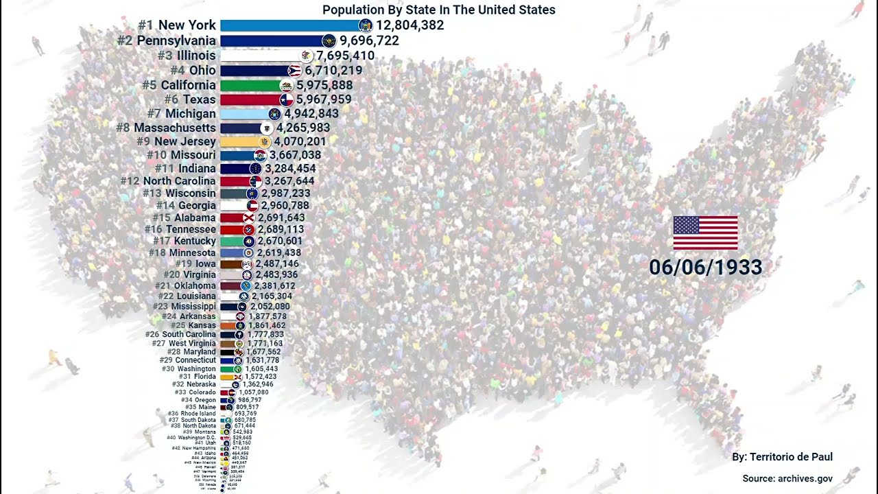 Population By State In The United States (1895 - Present) - YouTube
