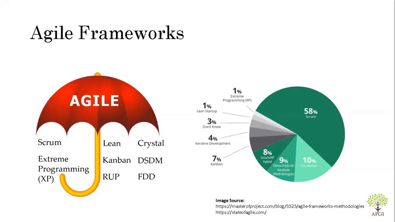 Definition Of Done, Definition Of Ready & Acceptance Criteria - By ...