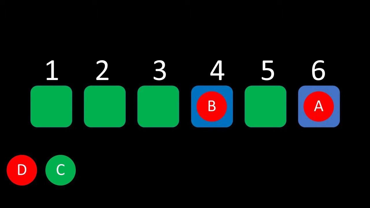 Proof: Permutation Theorem – Permutation Formula Derivation | Permutation and Combination - YouTube