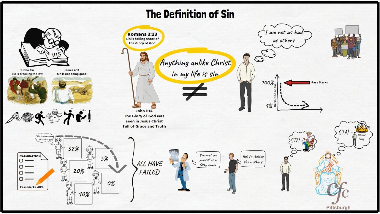 63 - The Definition of Sin - Zac Poonen Illustrations - YouTube