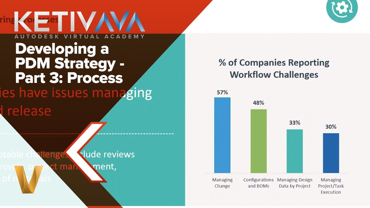 Developing a PDM Strategy - Part 3: Process | Autodesk Virtual Academy ...