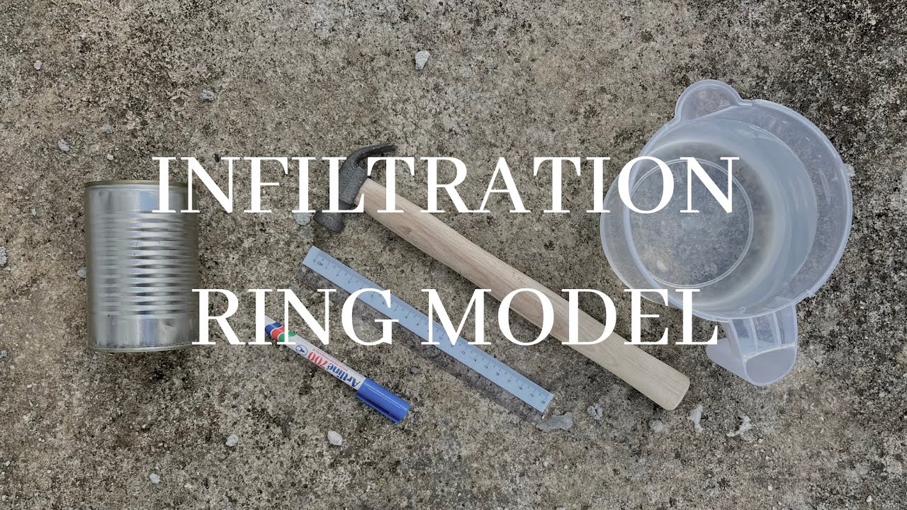 INFILTRATION RING MODEL | How to make an infiltration ring from a can 🔨 ...