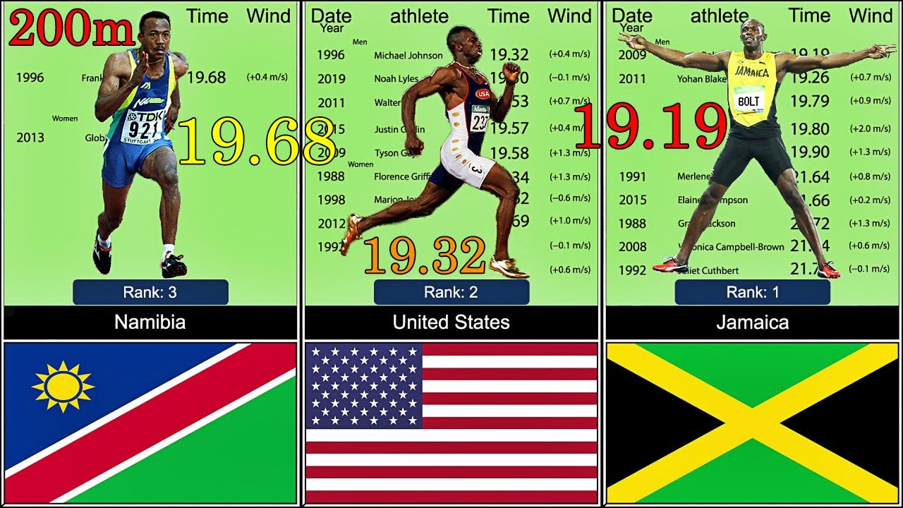 all Countries: 200m National Records Comparison Men's and Women's - YouTube