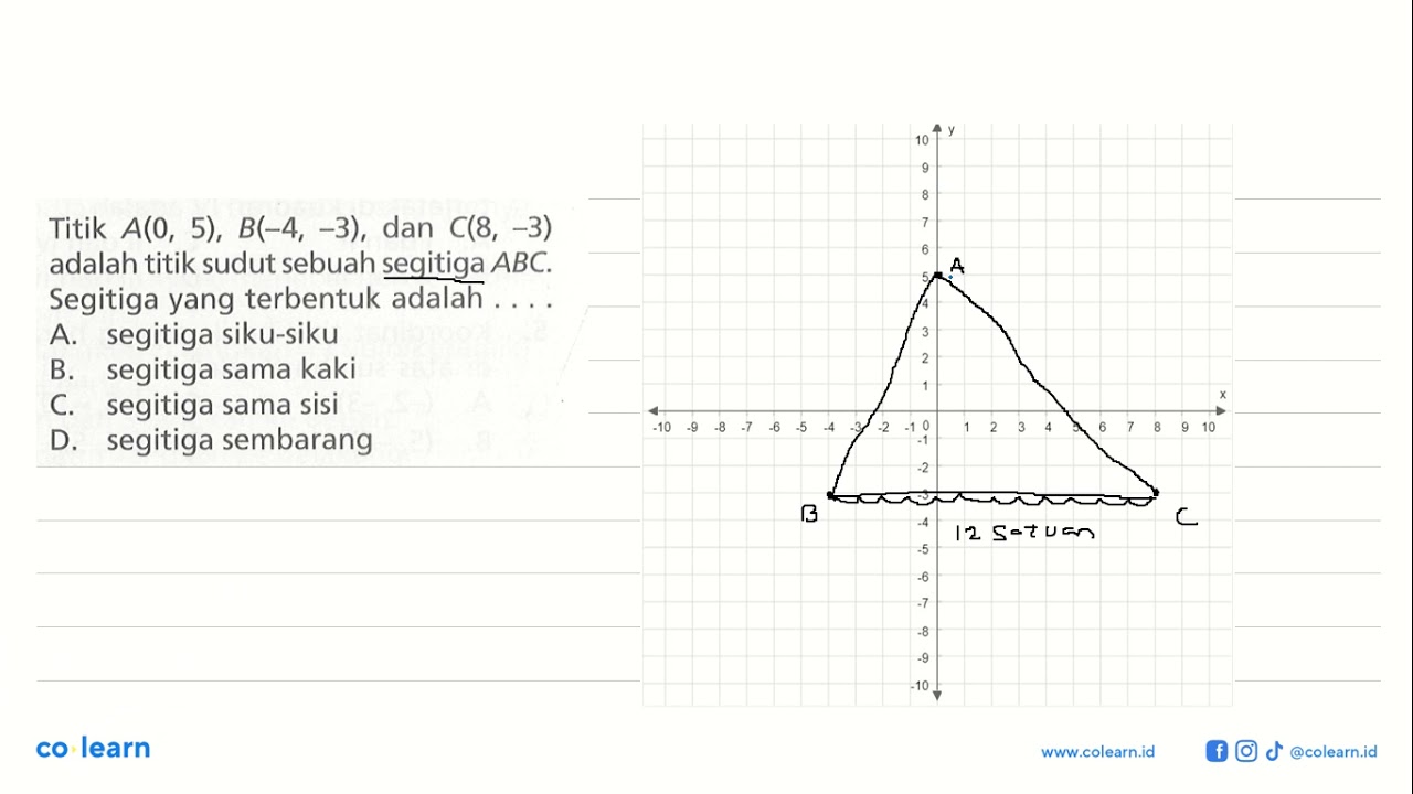Titik A(0, 5), B(-4, -3), dan C(8, -3) adalah titik sudut sebuah ...