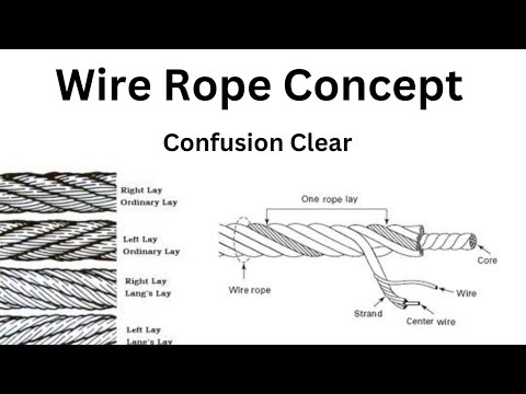 Ordinary Lay or Regular lay of Wirerope||LANG's lay|| Right hand lay ...