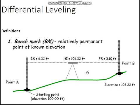 What is differential leveling? | Foresight, Backsight, Height of ...