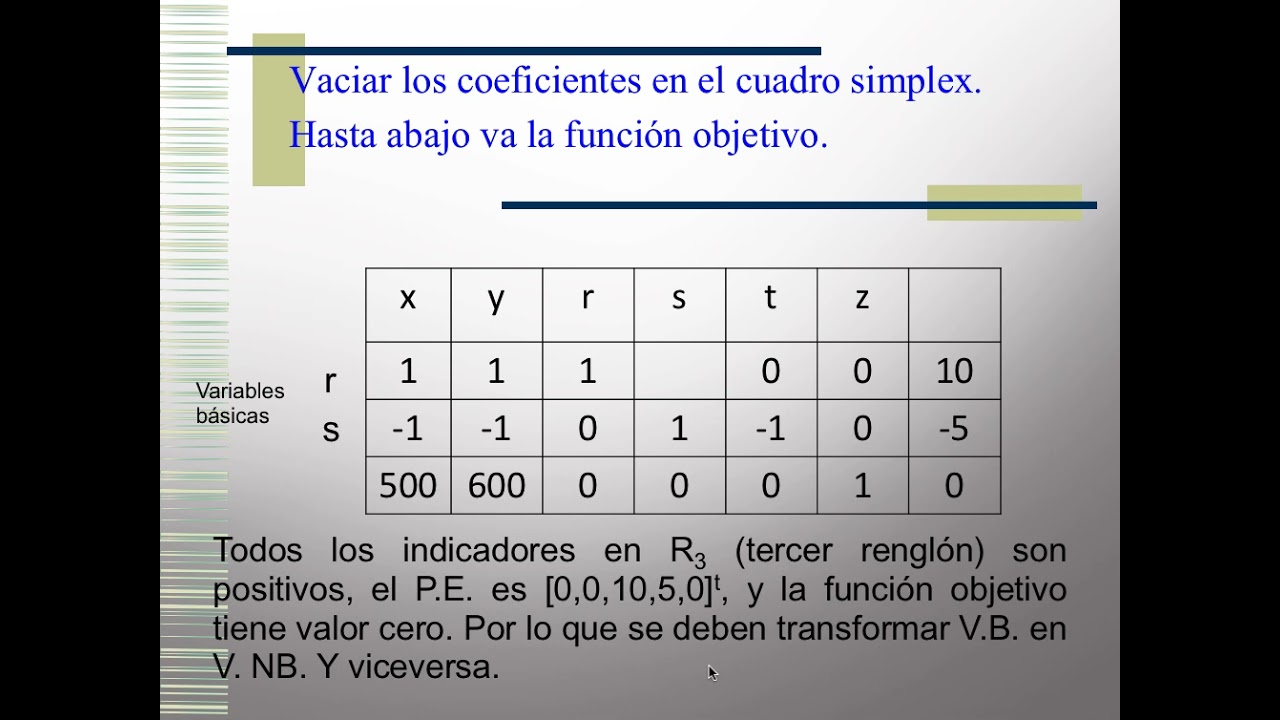 MÉTODO SIMPLEX, EJEMPLO CON RESTRICCIONES CON VARIABLE ARTIFICIAL. PARTE 4 DE 4 - YouTube