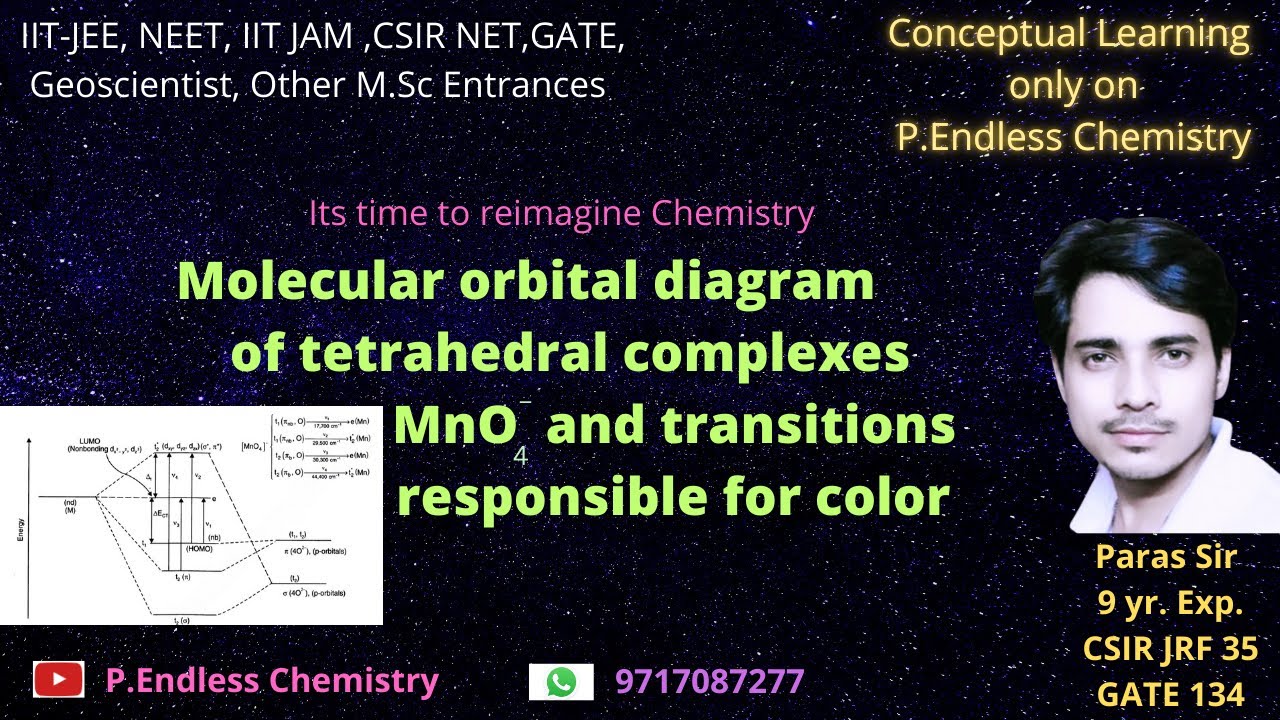 Molecular orbital diagram of tetrahedral complexes [MnO4]- and ...