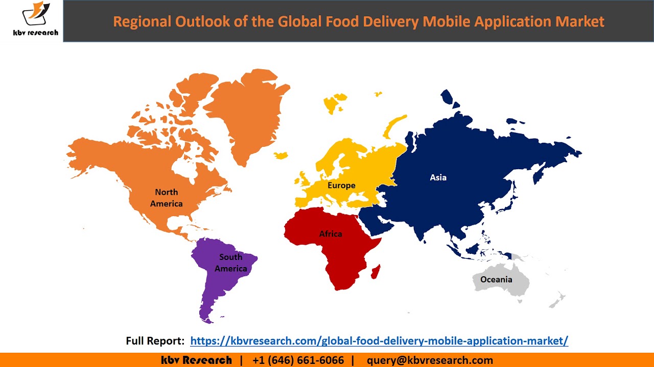 Global Food Delivery Mobile Application Market Size and Share - YouTube