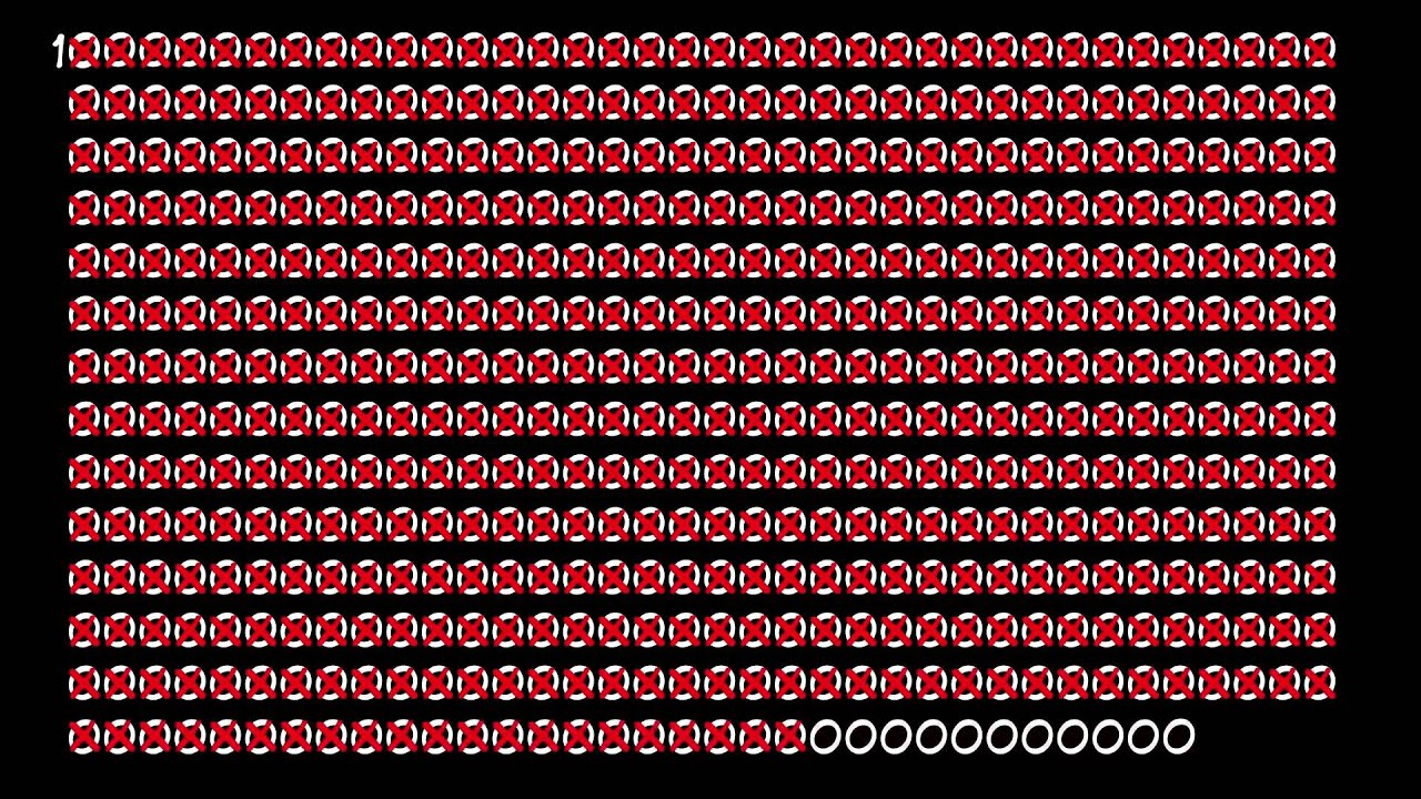 Questions no one knows the answers to Full Version Chris Anderson - YouTube