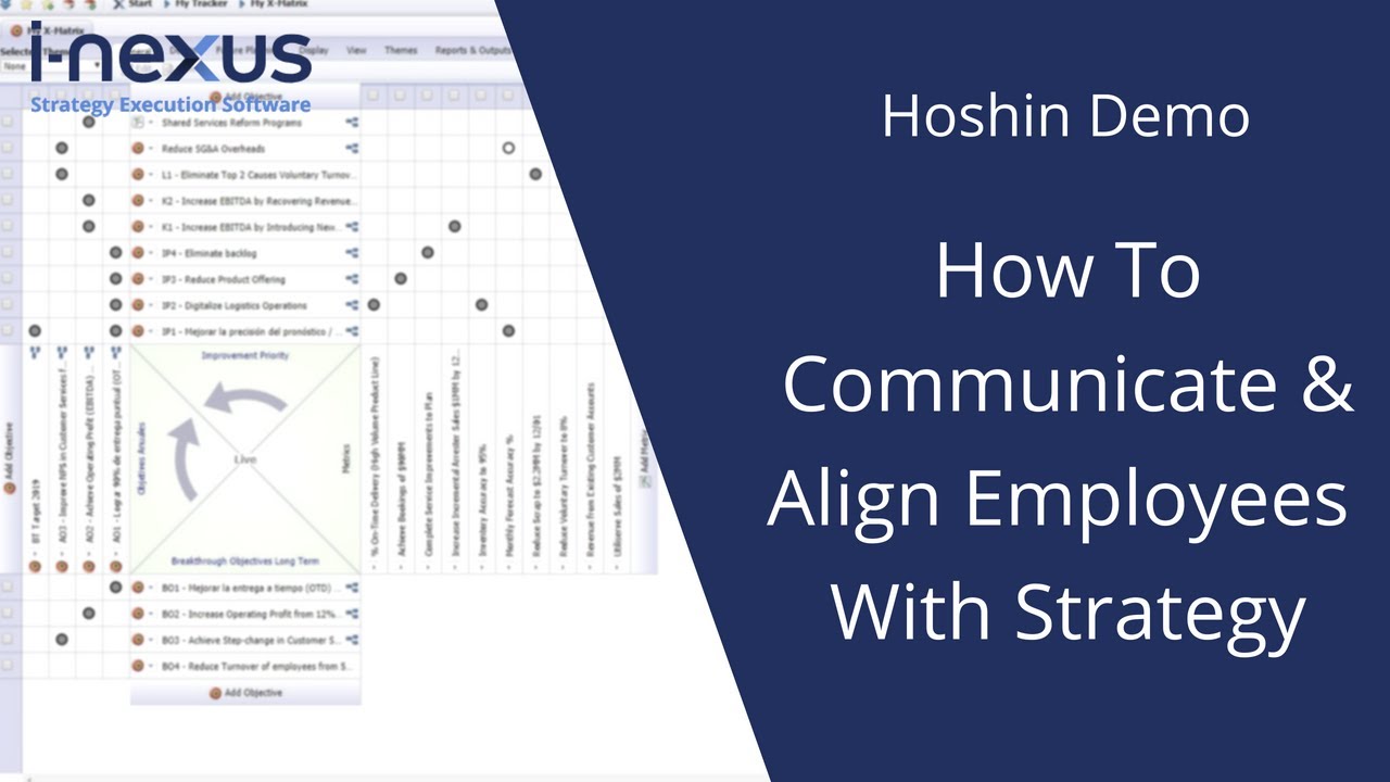 i-nexus Hoshin: How to communicate and align employees with strategy ...