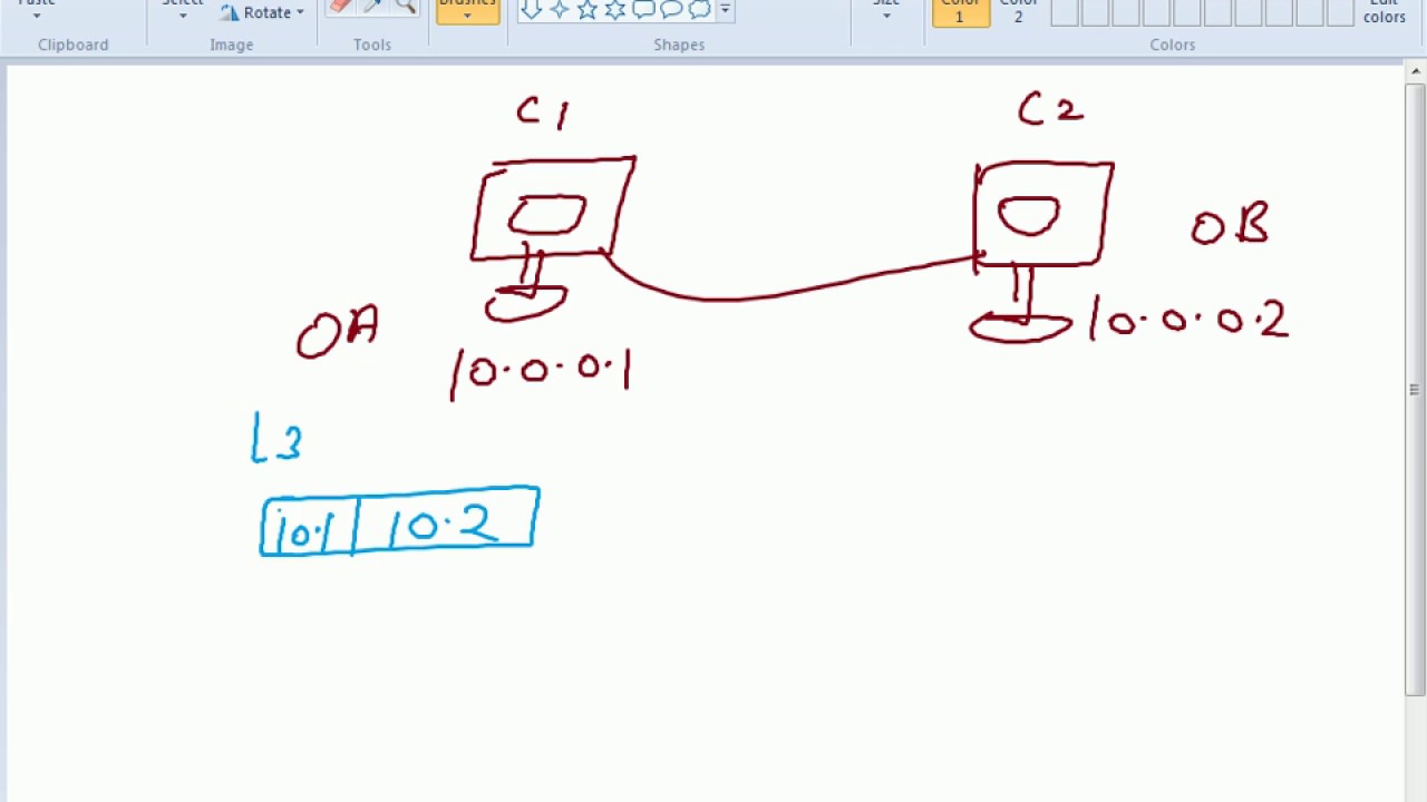 Address Resolution Protocol (ARP) Explained - YouTube