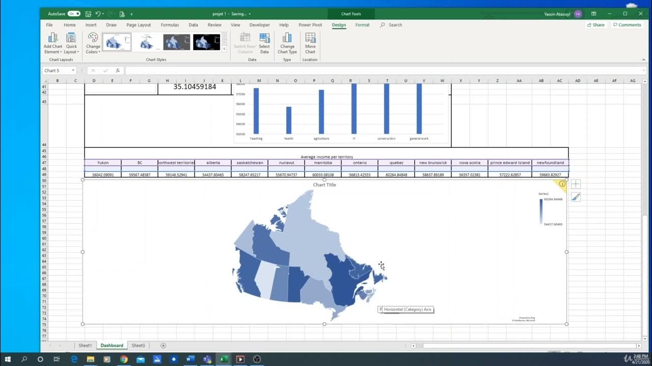 11 Creation of a dashboard part 2 - PROJECT 1 PROJECT ANALYSIS - LEARN MS EXCEL FOR DATA ...