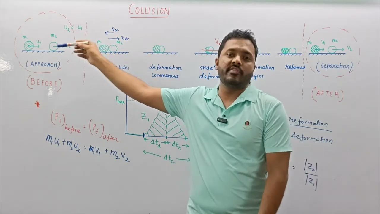 Understanding Collision - YouTube