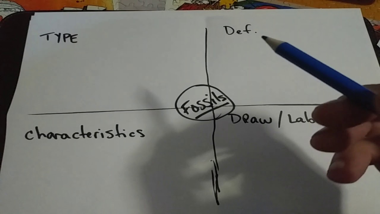 Four Square Strategy - YouTube