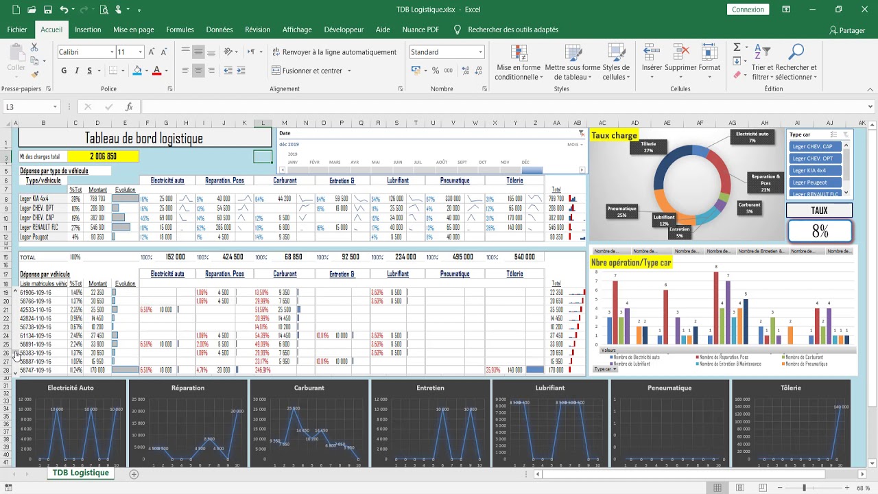 Tableau de bord Logistique Gestion des véhicules. - YouTube