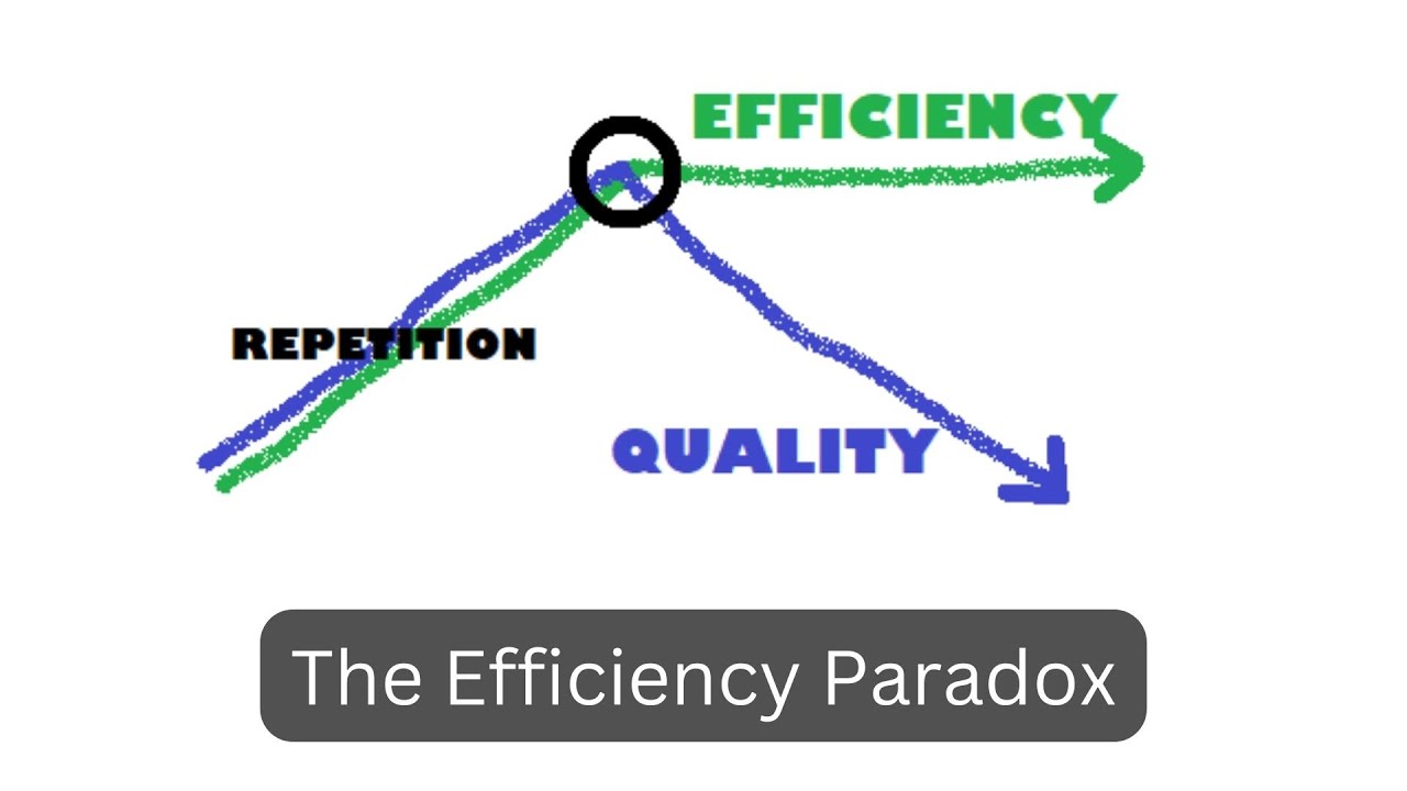 Day 59 - The Efficiency Paradox - YouTube