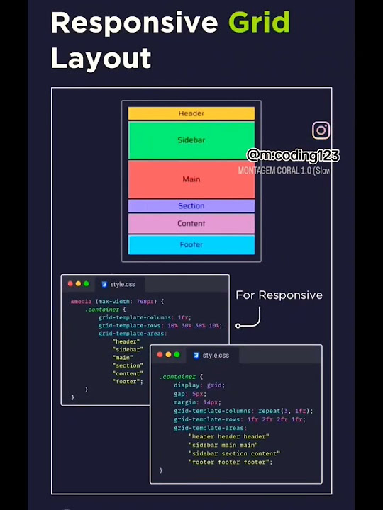 Responsive Grid Layout By Using Css Code Cssforbeginners Layout Youtube 