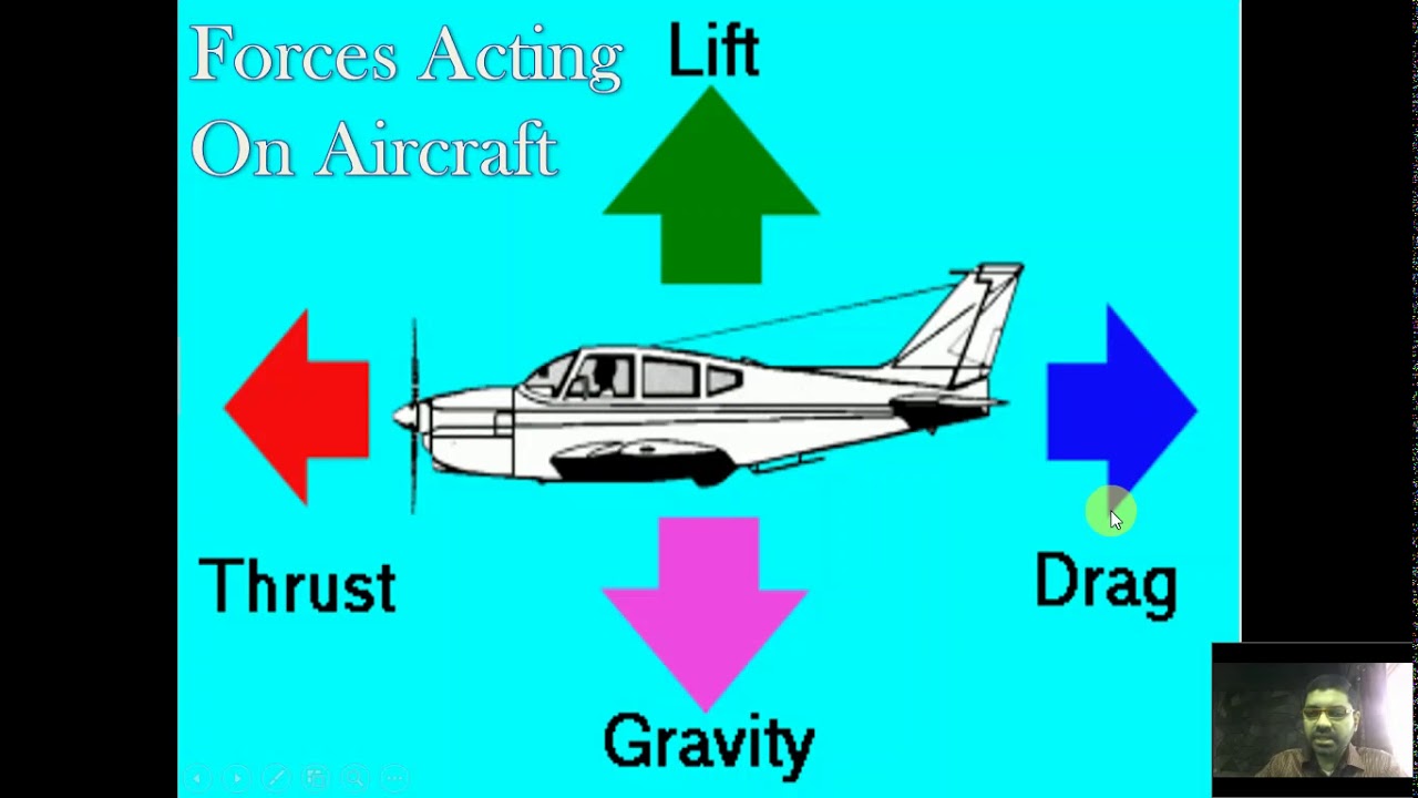 FORCES ACTING ON AN AIRCRAFT - YouTube