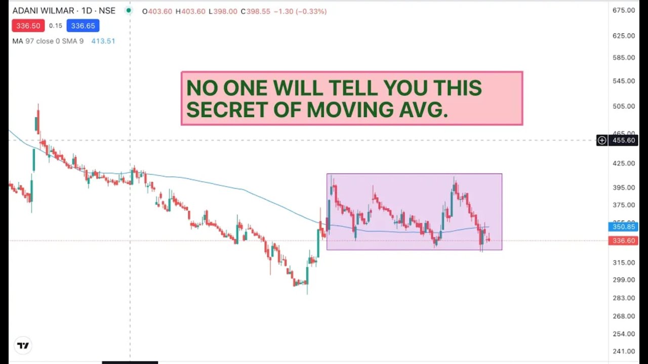 HOW TO USE SIMPLE MOVING AVERAGE | Our traders' perspective of looking ...