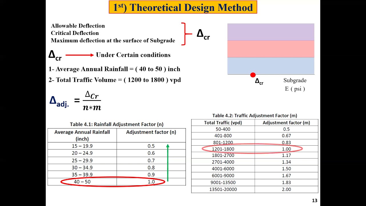 STRUCTURE-S5-section2 - Theoritical Design Method + ( Prob 2) - YouTube