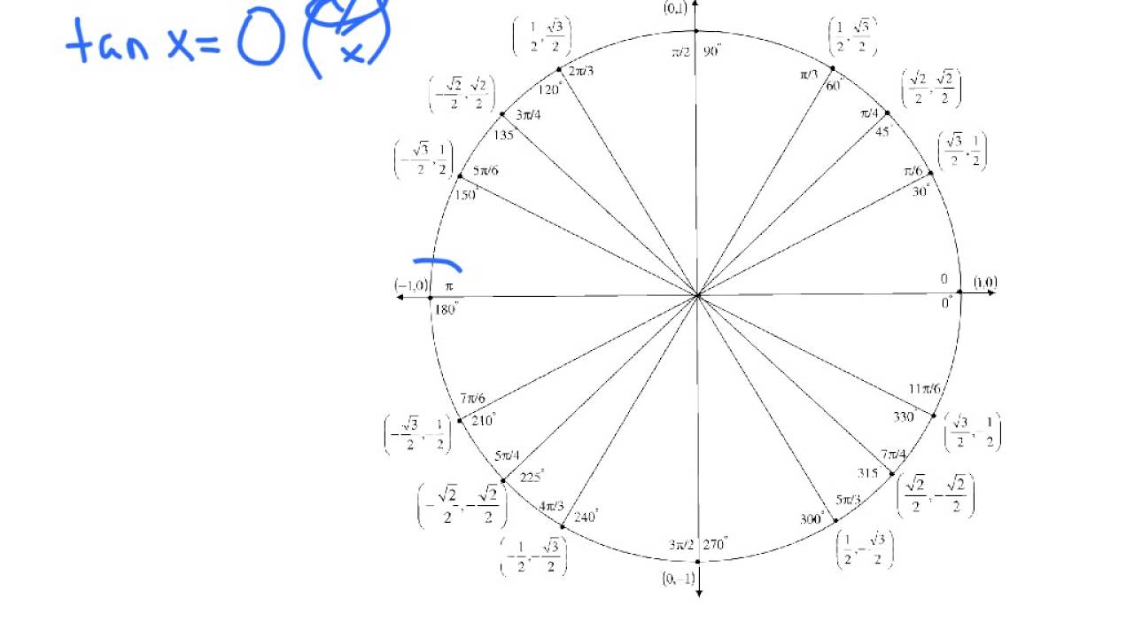 trig equation factor - YouTube