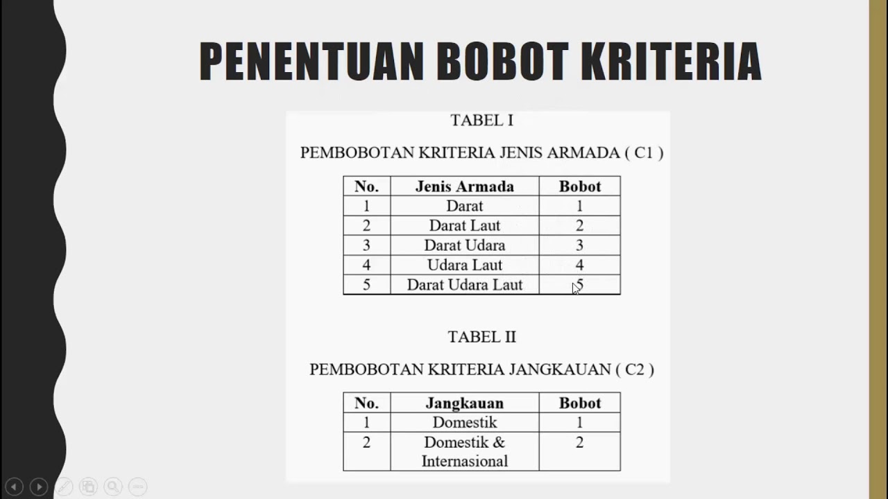 Perhitungan Metode Simple Additive Weighting Pengiriman Barang #Part1 ...