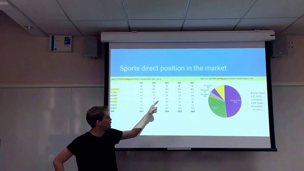 Sports direct strategic management - YouTube