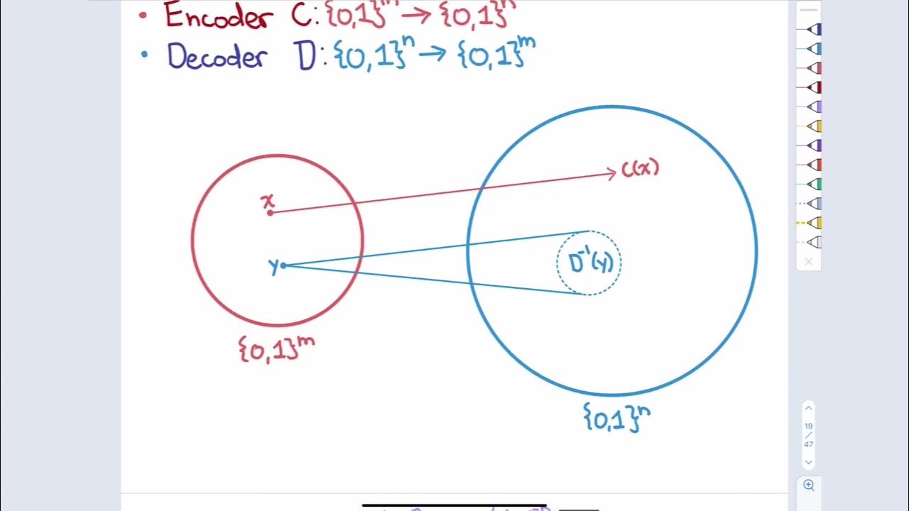 Entropy and codes (Randomized algorithms, Fall 2022, Lecture 14) - YouTube