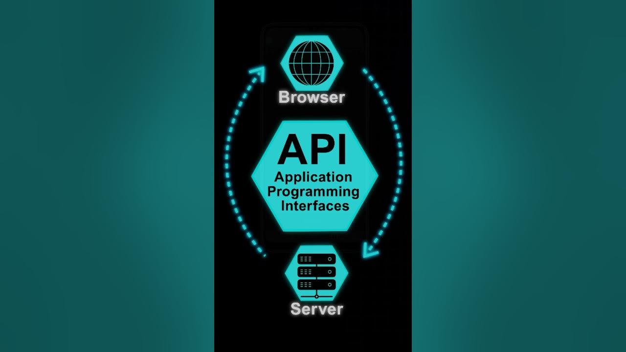 How API works? (Simply Explained in 30 Seconds) #shorts #api - YouTube