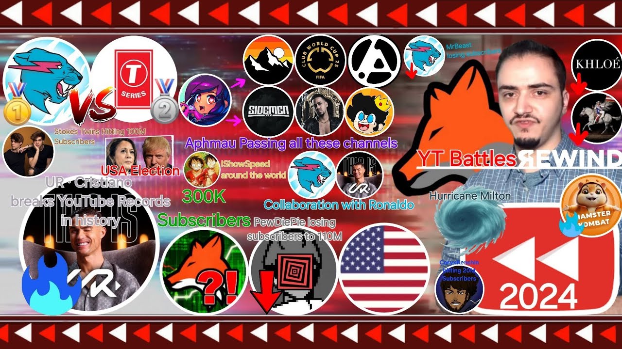 YT Battles Rewind 2024 World's Best Greatest Milestones | Very ...