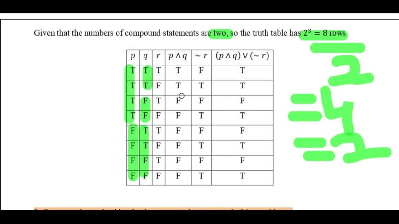 #5 ll Truth tables Using Common Logical Connectives - YouTube
