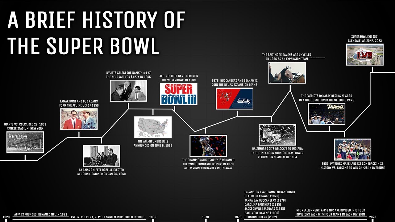 A Brief History of the Super Bowl | Halftime Roomies - YouTube