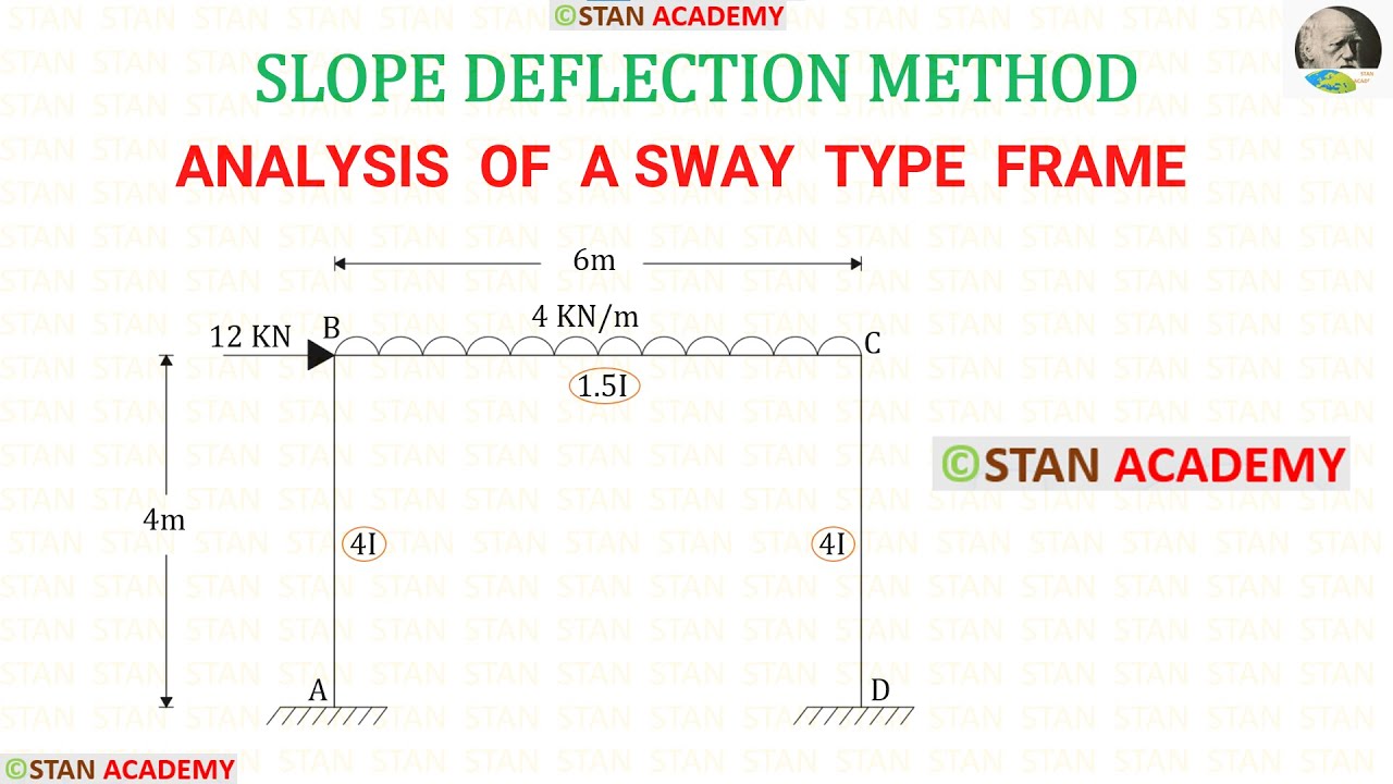 Slope Deflection Method, Analysis of Frame - Problem No 10 ( Analysis ...