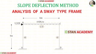 Slope Deflection Method : Frame with Sway | Doovi