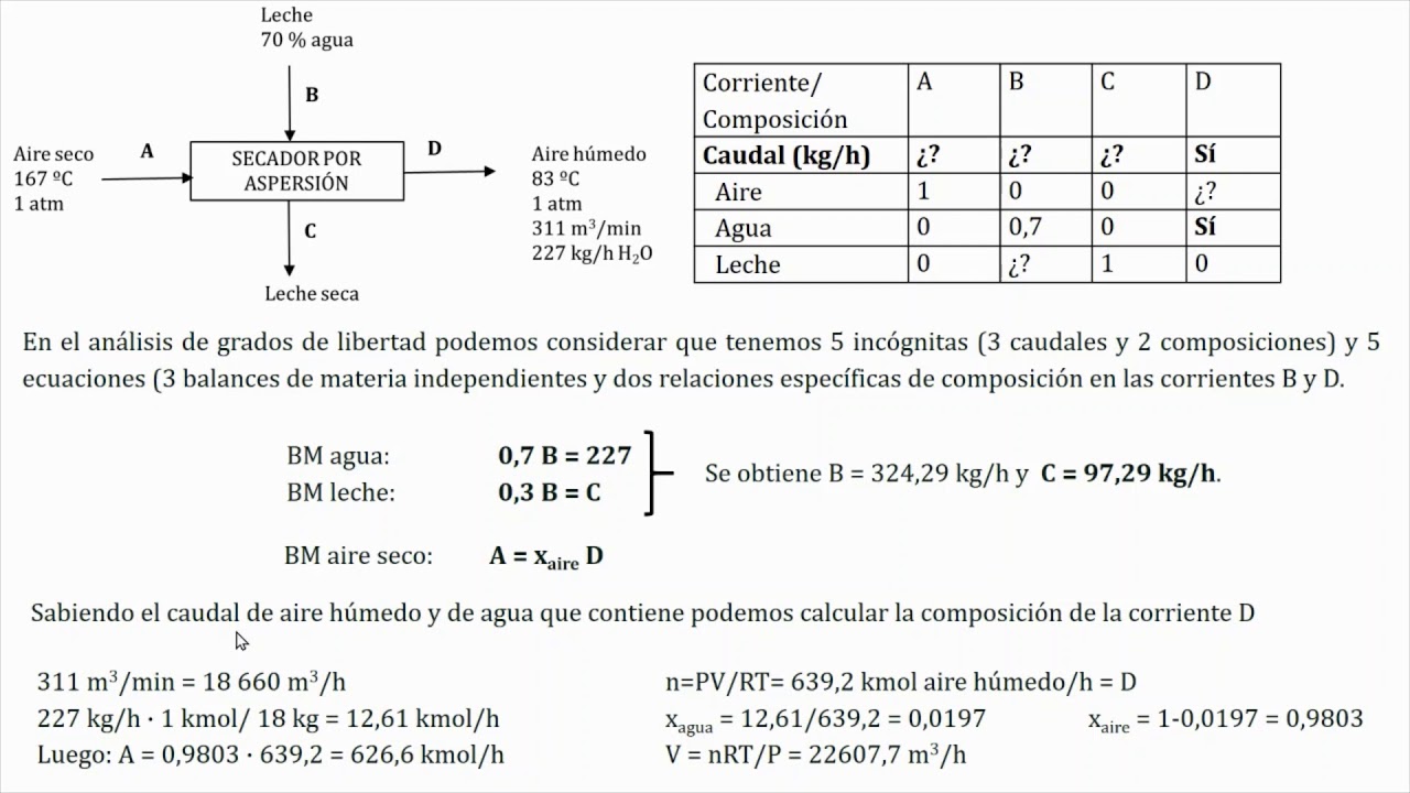 BMS 5: Balances de materia a un secador por aspersión - YouTube