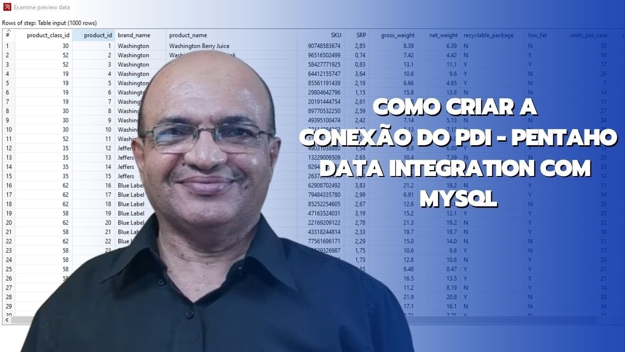 Como criar a conexão do PDI com o banco de dados Mysql - YouTube