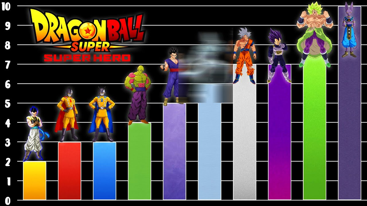 Dragon Ball Super: Super Hero - God Scale - YouTube