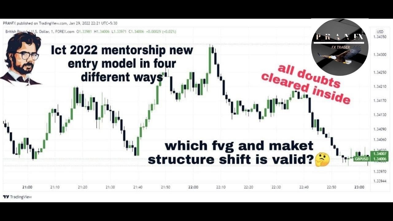 ict 2022 mentorship | Is this video about which fvg and market ...