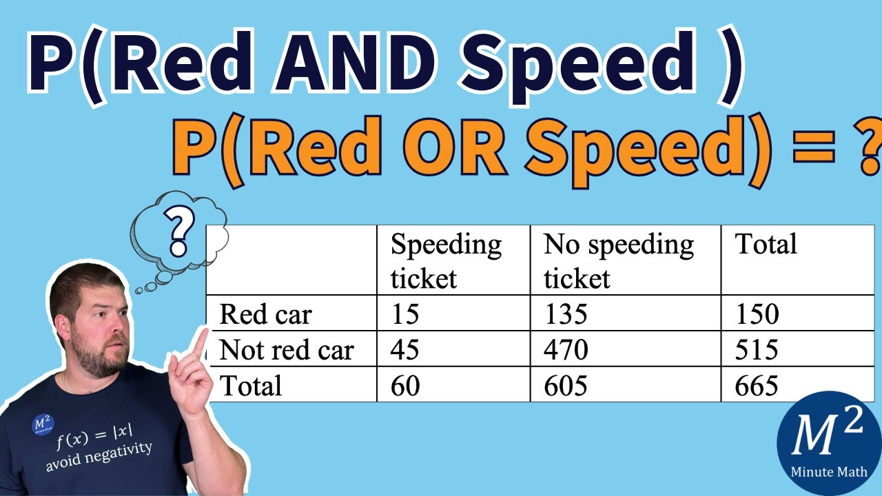 Probability: Speeding Ticket & Car Color | Statistics Tutorial - YouTube