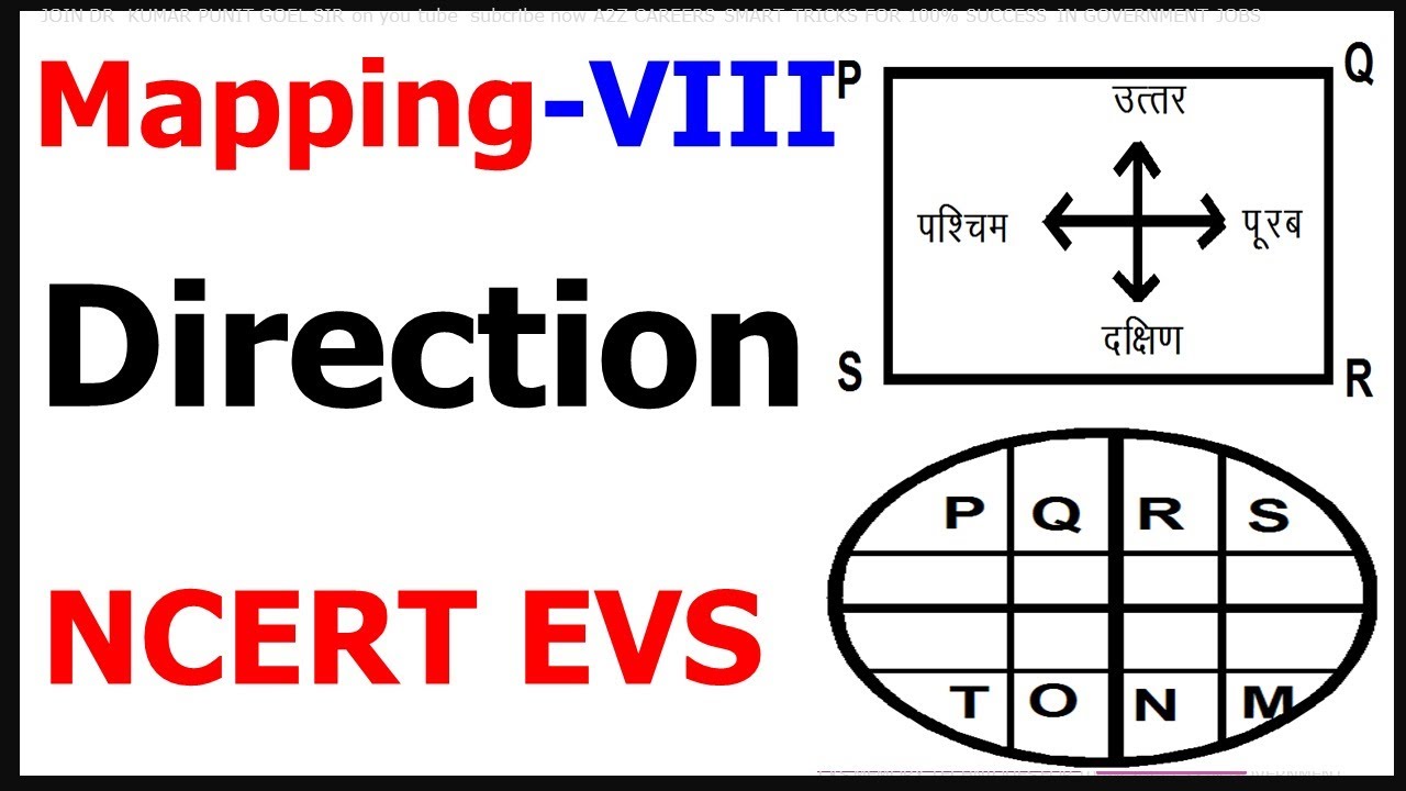 Directions Disha Wale Question Mapping-VIII EVS NCERT Class VI For #EVS ...