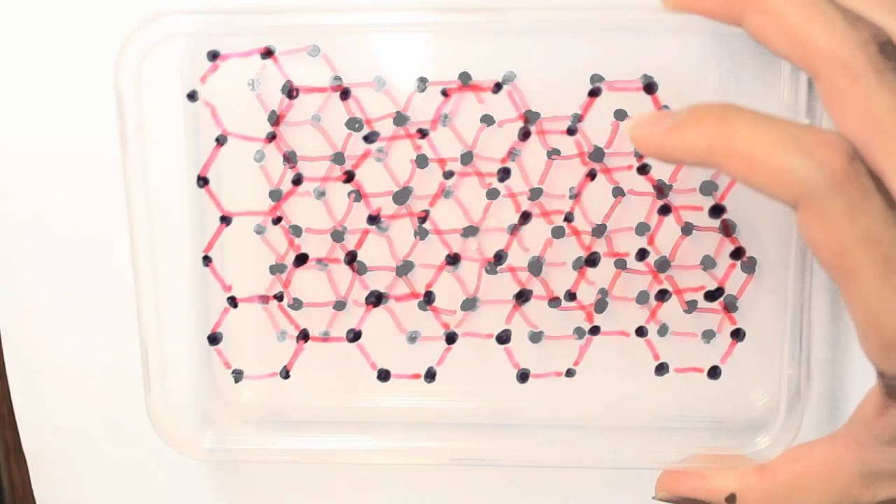 All about Graphite- Chemistry Vlog @UQ - YouTube