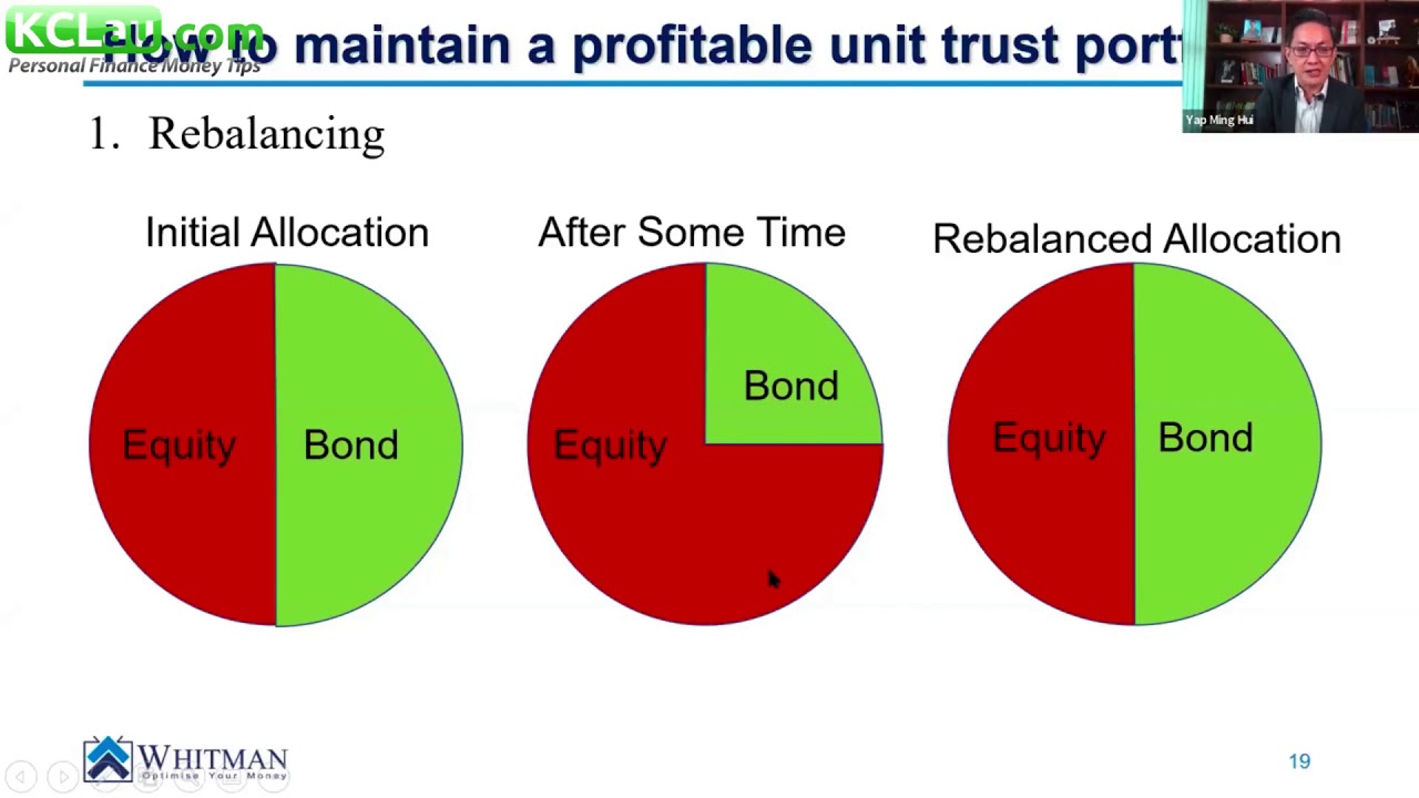 Malaysia Unit Trusts Investment Profits: Truth Revealed - YouTube
