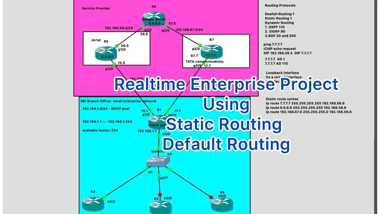 Enterprise Realtime Project (SBI Bank) using default routing & static ...