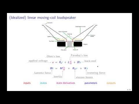 Loudspeakers: modelling, estimation, and linearization - YouTube