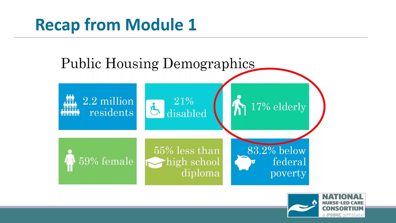 Mapping Potential Partners in Your Community - YouTube