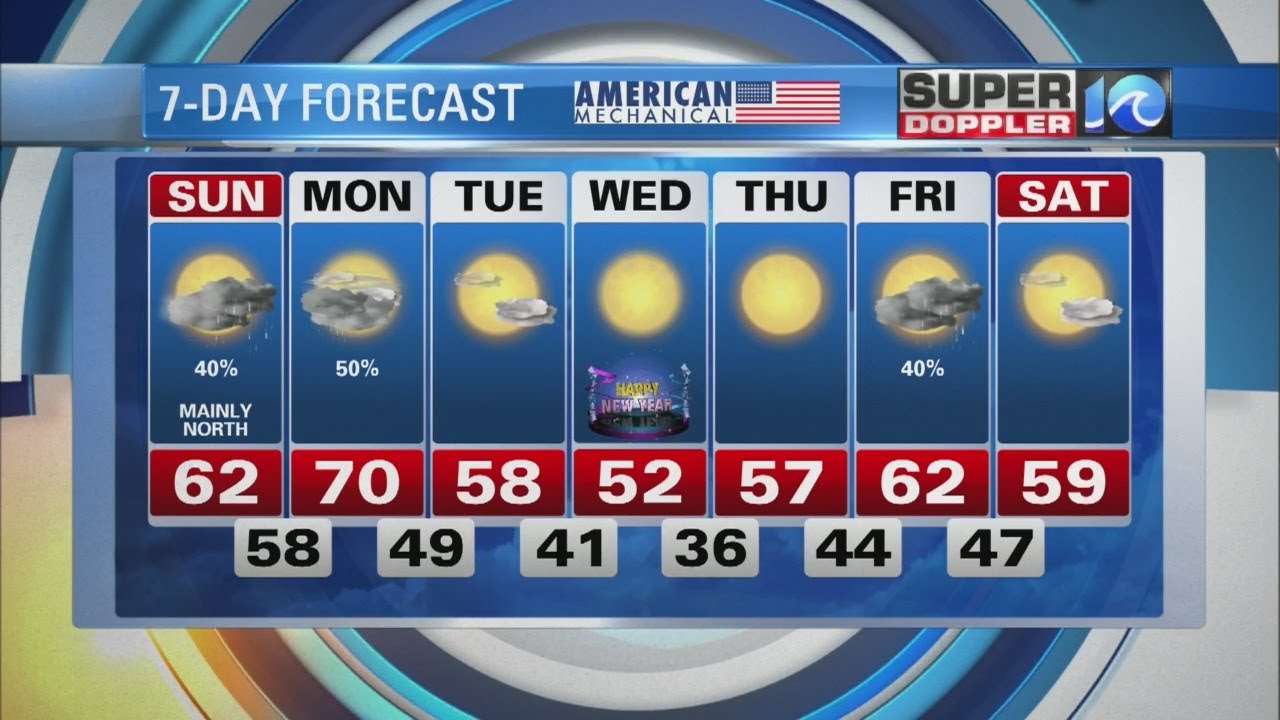 WAVY News 10 Sunday Forecast - YouTube